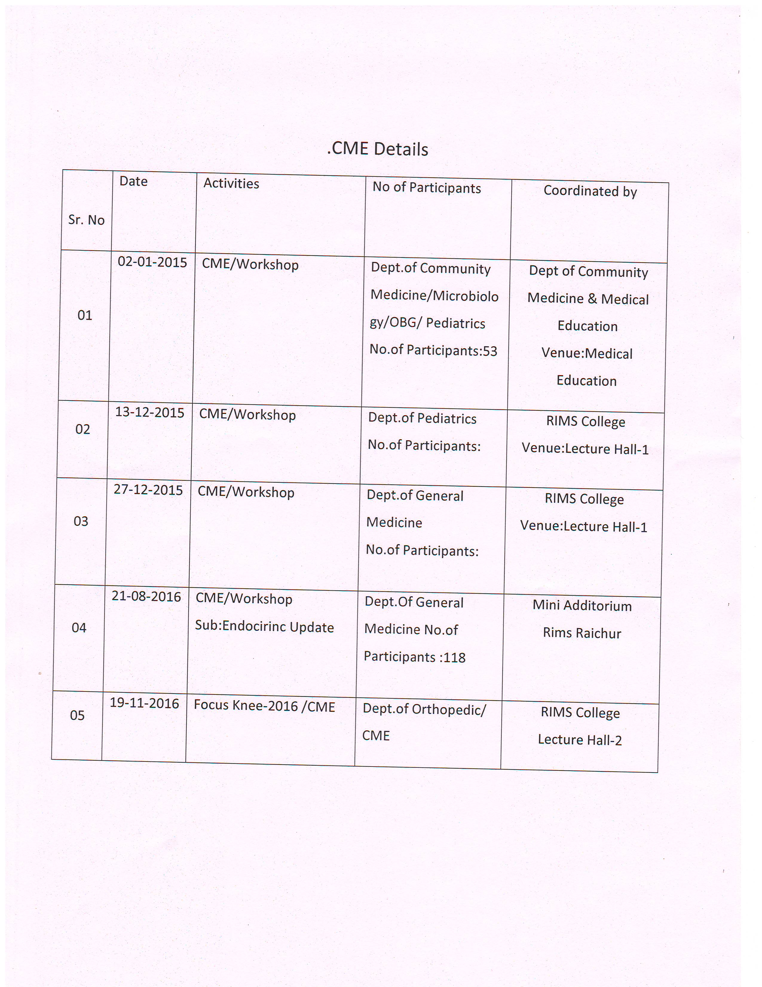 Raichur Institute of Medical Sciences